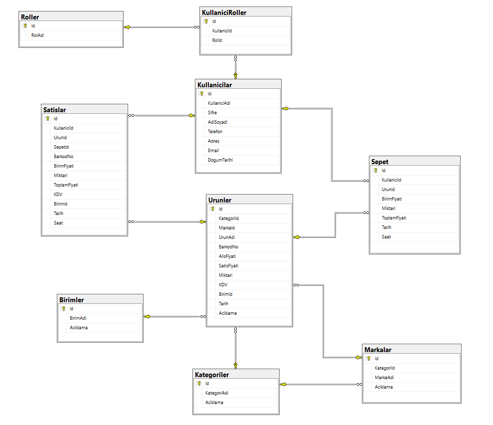 GitHub - cahitarslan/StockTracking_AspNetMVC