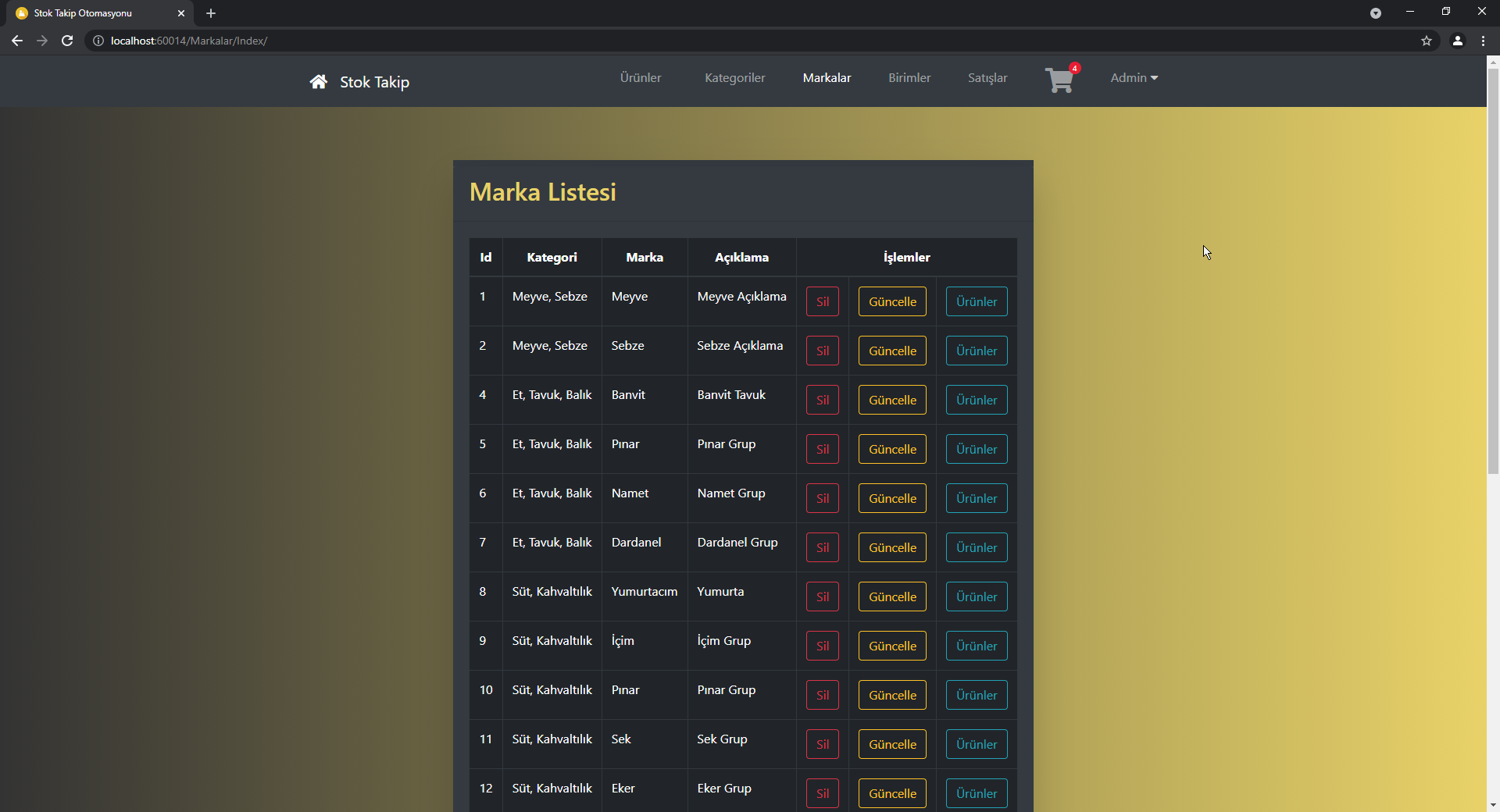 GitHub - cahitarslan/StockTracking_AspNetMVC