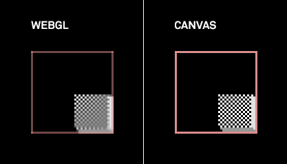 WebGL Tilemap rendering is blurry · Issue #3207 · phaserjs/phaser · GitHub