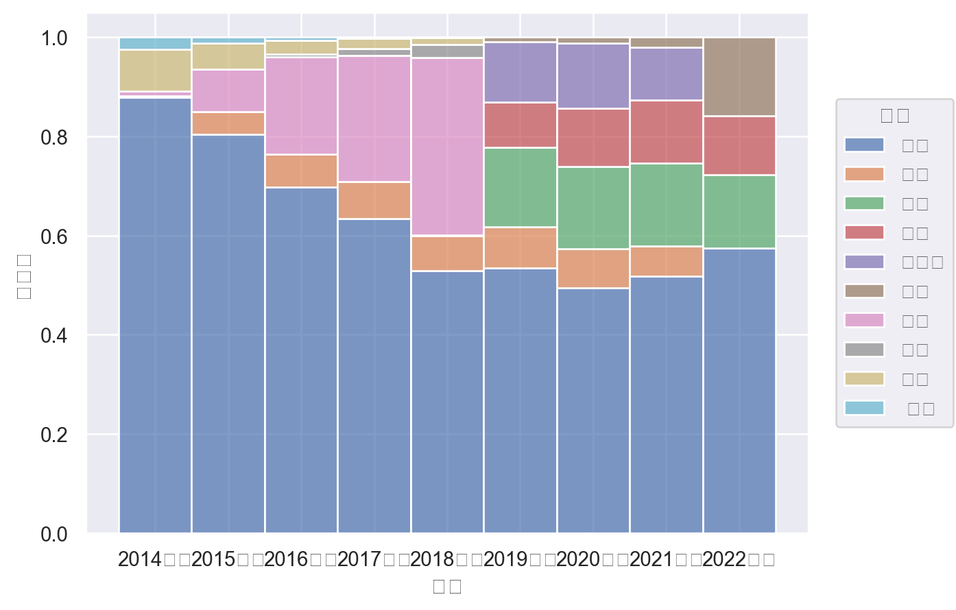 Display Chinese character when using Seaborn.objects · Issue #3140 · mwaskom/seaborn · GitHub
