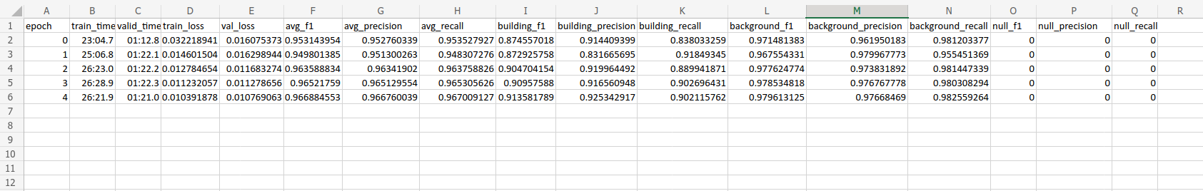 Why model_bundle is not predicting custom data? · Issue #1396 · azavea/raster-vision · GitHub