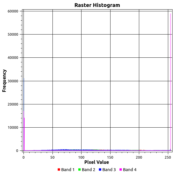 Why model_bundle is not predicting custom data? · Issue #1396 · azavea/raster-vision · GitHub