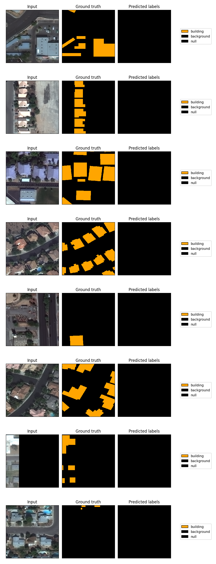 Why model_bundle is not predicting custom data? · Issue #1396 · azavea/raster-vision · GitHub