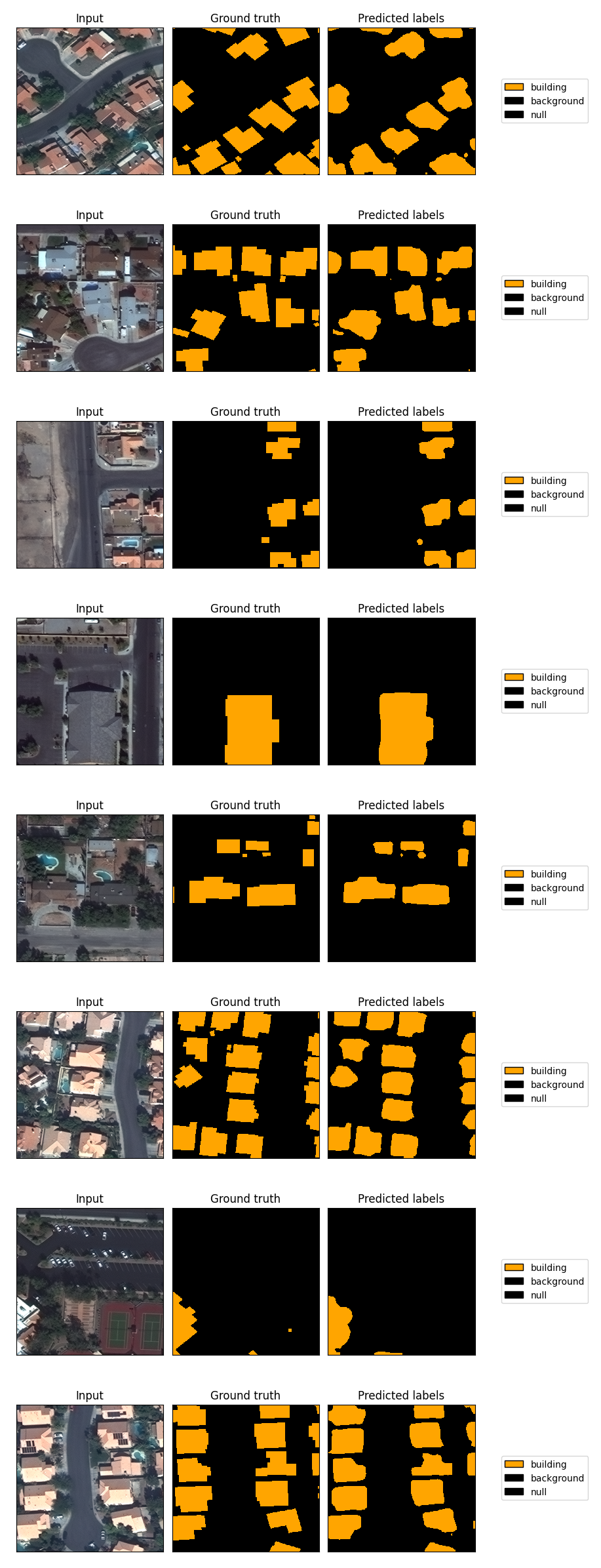 Why model_bundle is not predicting custom data? · Issue #1396 · azavea/raster-vision · GitHub