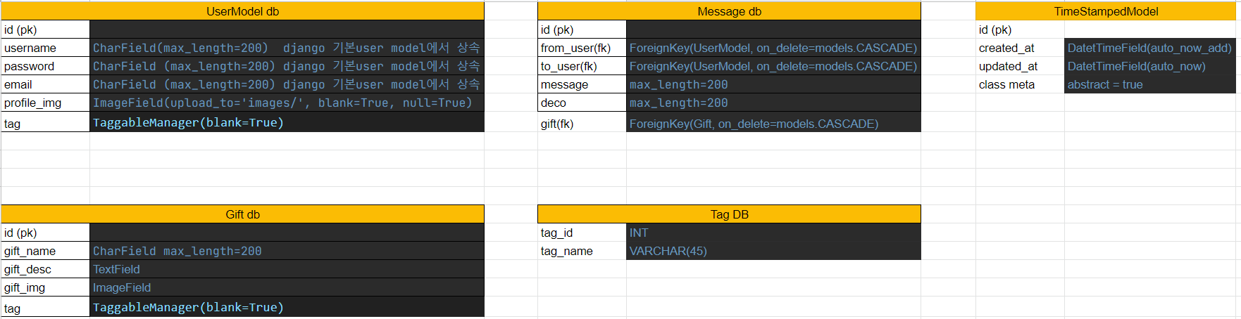 GitHub - Kimhyeondu/PoP_final_project