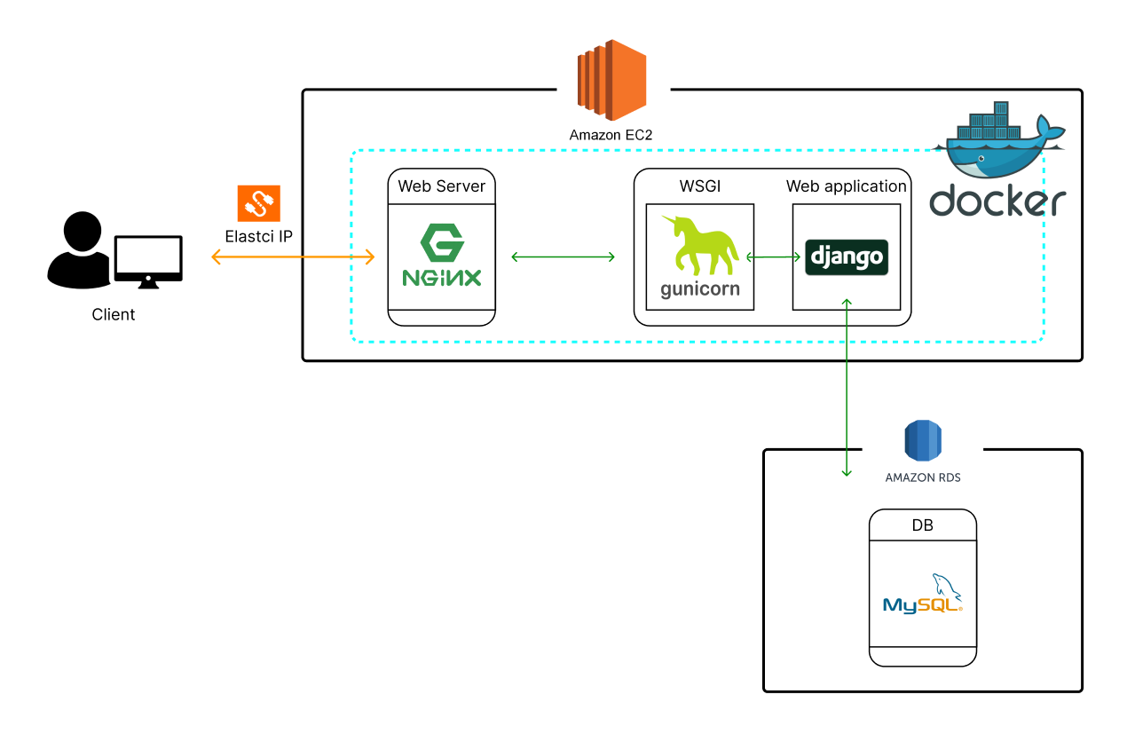 GitHub - GoHeeSeok00/NewCreate_SNS: 🎨예술가(藝術家), 🎸아티스트(Artist)의 혼을 가진 👯‍♂ ...