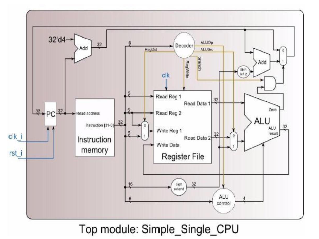 GitHub - luckyjp6/Computer_Organization