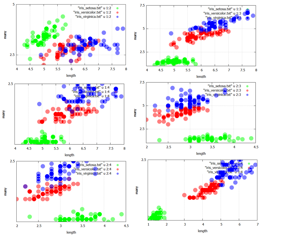 GitHub - Lim-YongKwan/Gnuplot: 붓꽃을 데이터에 따라 분류 및 Gnuplot을 활용해 이를 시각화 정리.