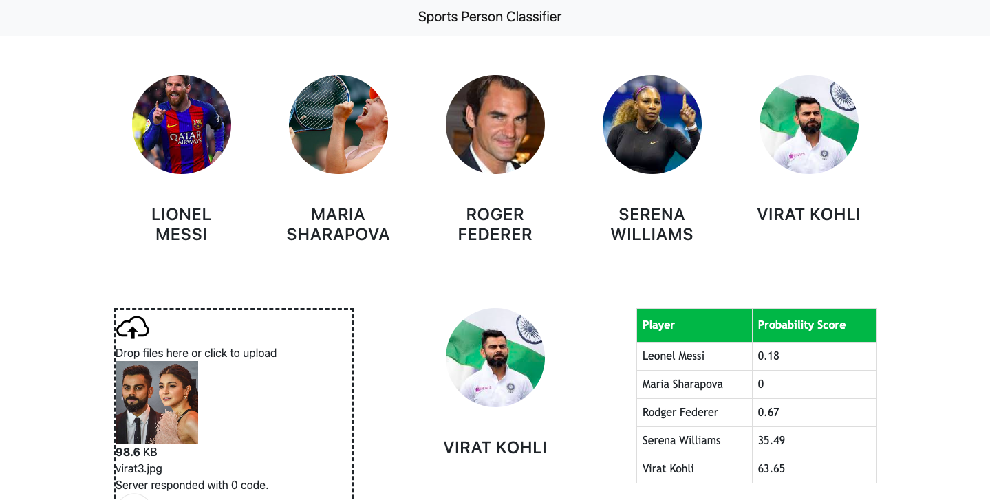 GitHub - DeeptiMish/SportsCelebrityClassifier