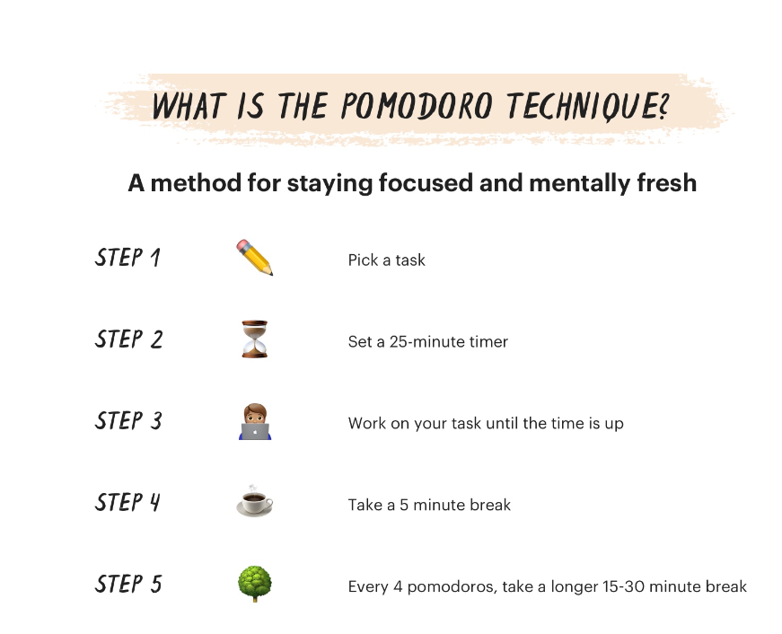 GitHub - anoopsingh1996/Pomodoro_Extension: Pomodoro Chrome Extension
