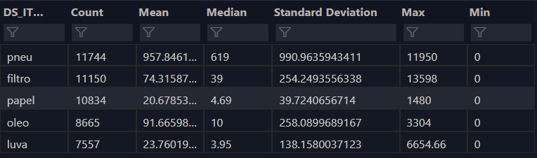GitHub - RNakamura90/business_data_analysis: This is a simple business analysis for the state of ...