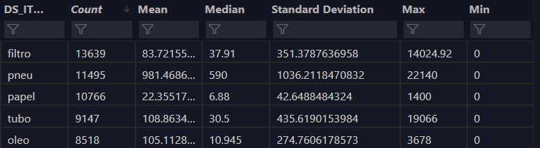 GitHub - RNakamura90/business_data_analysis: This is a simple business analysis for the state of ...