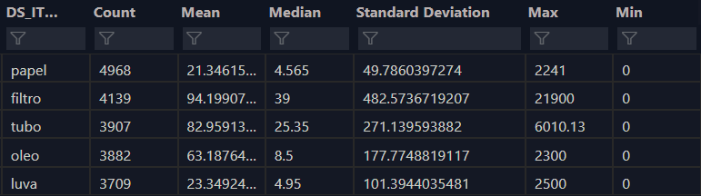 GitHub - RNakamura90/business_data_analysis: This is a simple business analysis for the state of ...