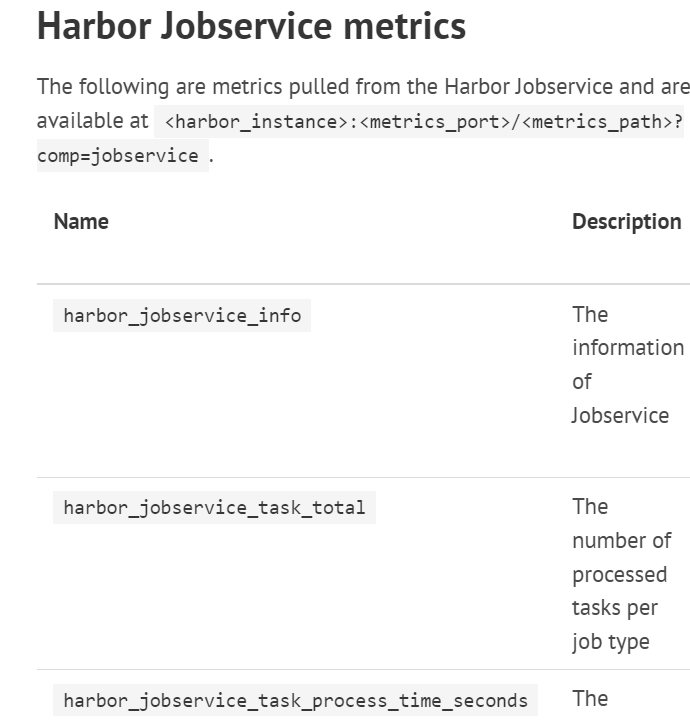 Harbor Exporter Metrics on Replication tasks · Issue #17876 · goharbor/harbor · GitHub