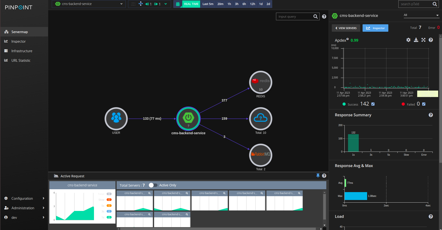 Servermap is not showing all inter-connected applications · Issue #9841 ...