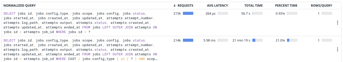 Airbyte-scheduler DDOSes database · Issue #8132 · airbytehq/airbyte · GitHub