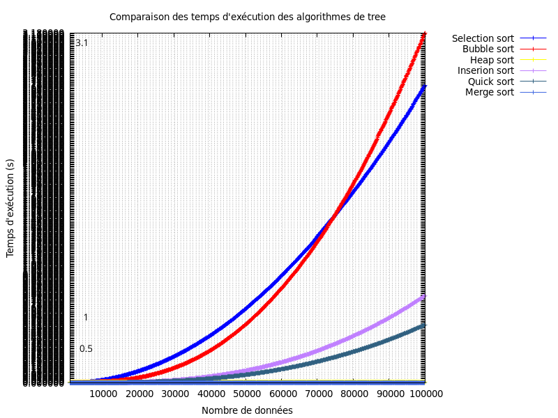 GitHub - marwaneRomani/sorting-algorithms-comparison GitHub - marwaneRomani/sorting-algorithms-comparison