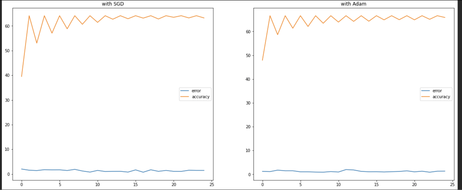 GitHub - shaked32003/Traffic-sign-classification-PyTorch