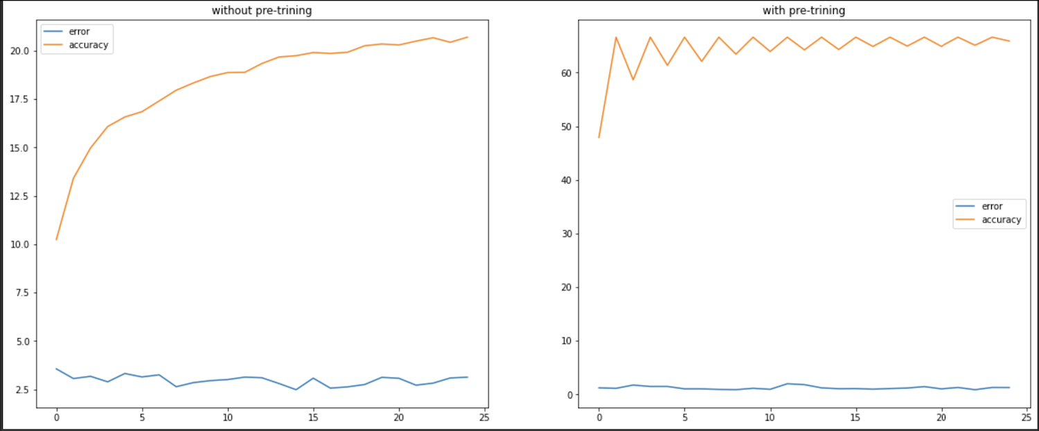 GitHub - shaked32003/Traffic-sign-classification-PyTorch