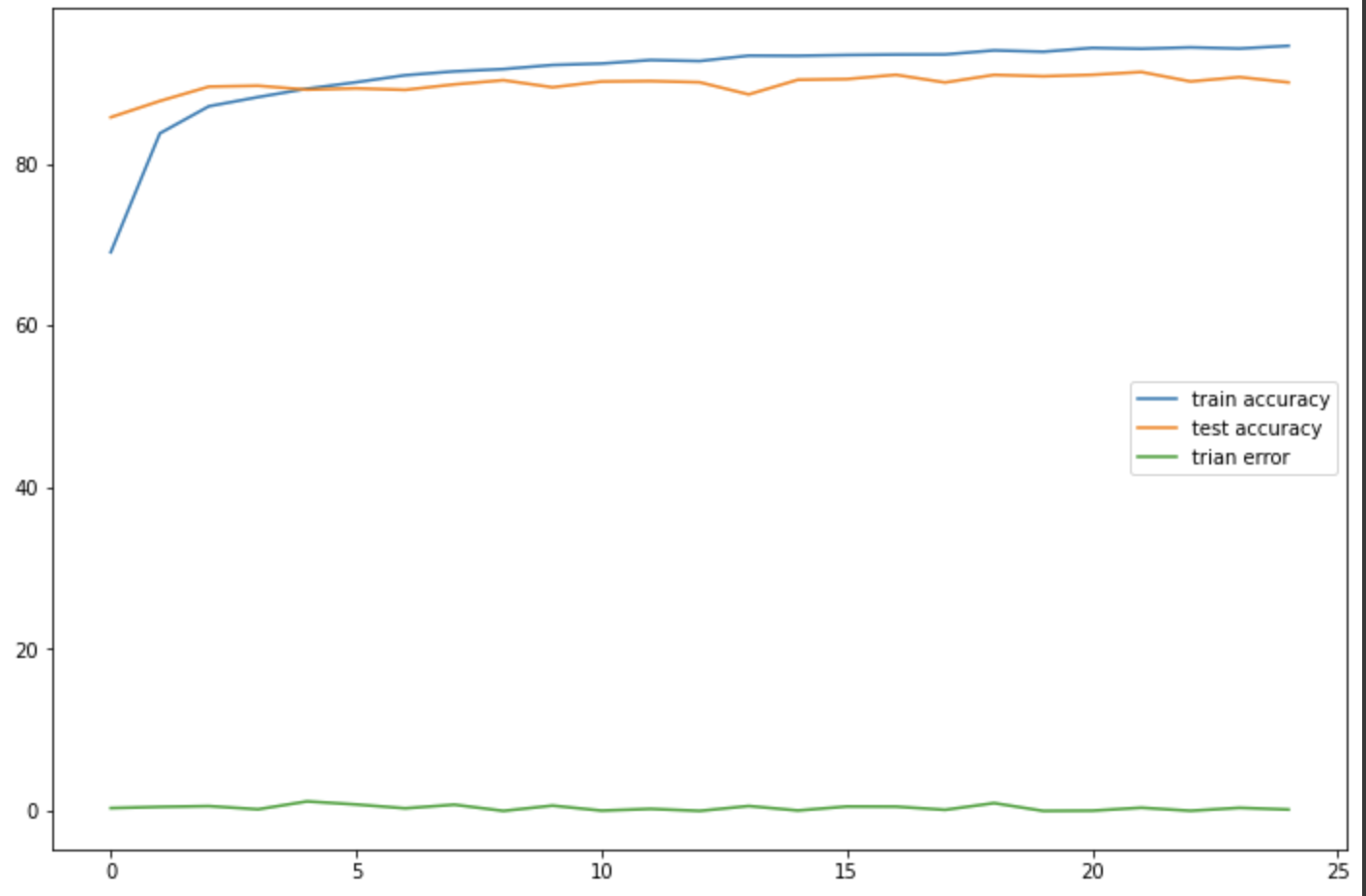 GitHub - shaked32003/Traffic-sign-classification-PyTorch
