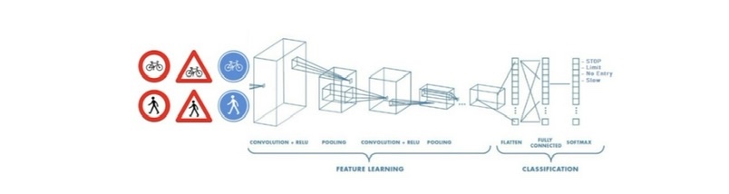 GitHub - shaked32003/Traffic-sign-classification-PyTorch