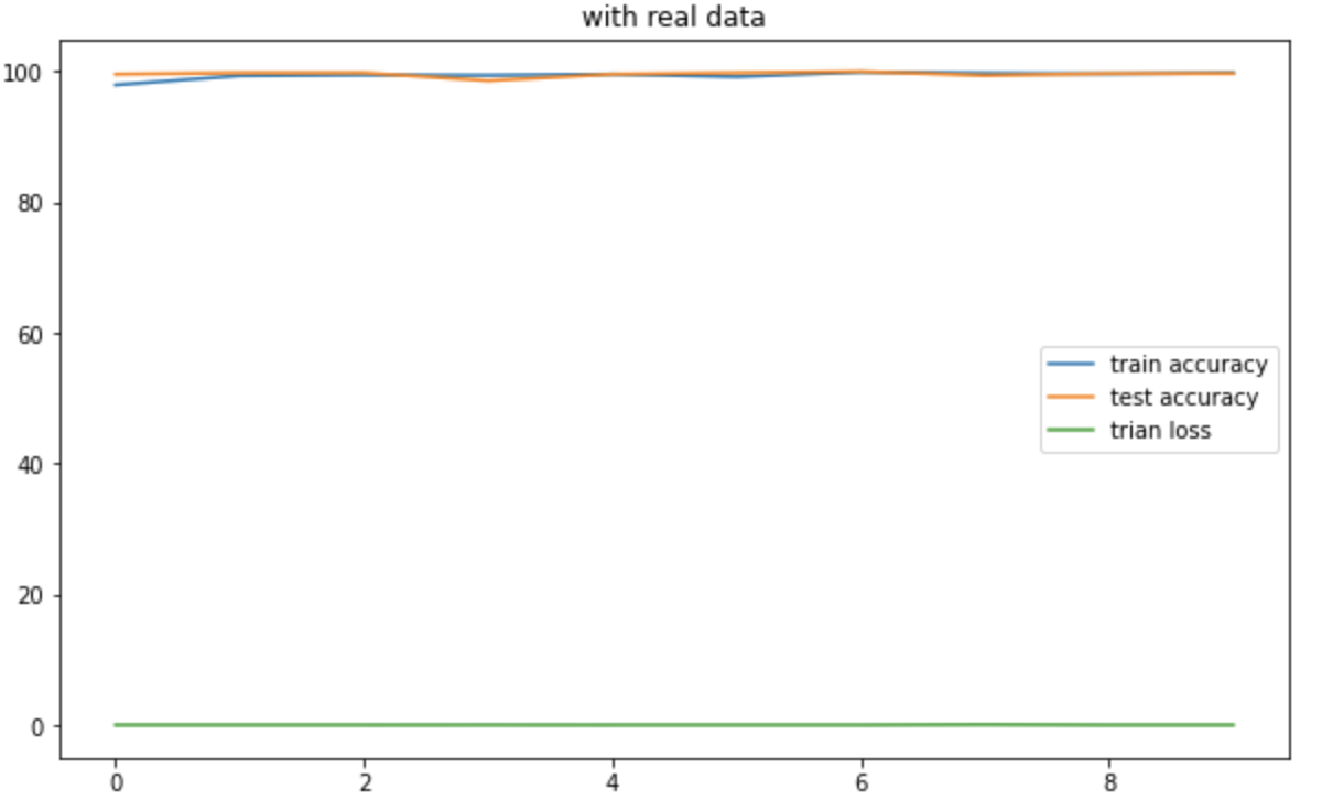 GitHub - shaked32003/WGAN-GP-for-cat-dataset-and-classification-using ...