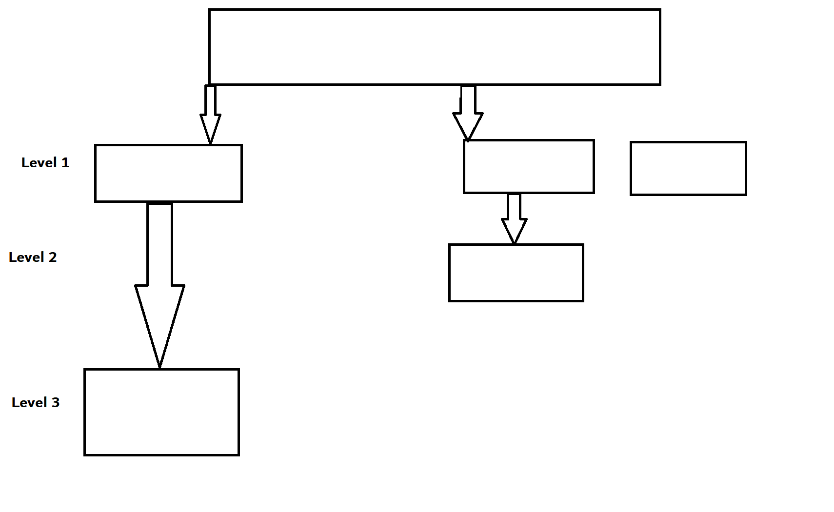 How Can i add SubLevel Captions ? · Issue #772 · BALKANGraph/OrgChartJS · GitHub