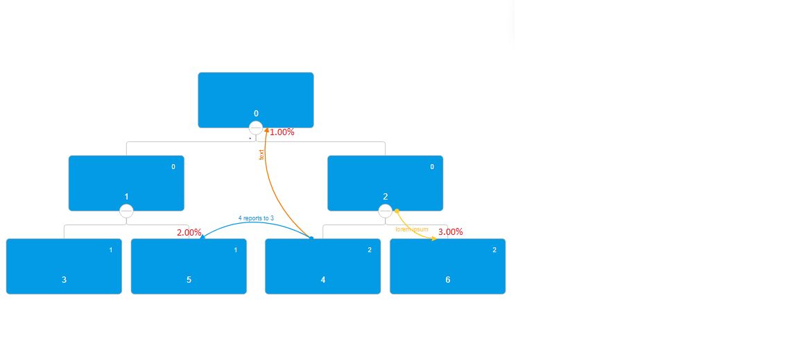 Help : Need clink label besides arrow · Issue #794 · BALKANGraph/OrgChartJS · GitHub