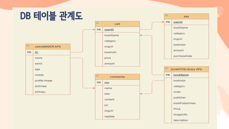 GitHub - SuperRookiee/Library