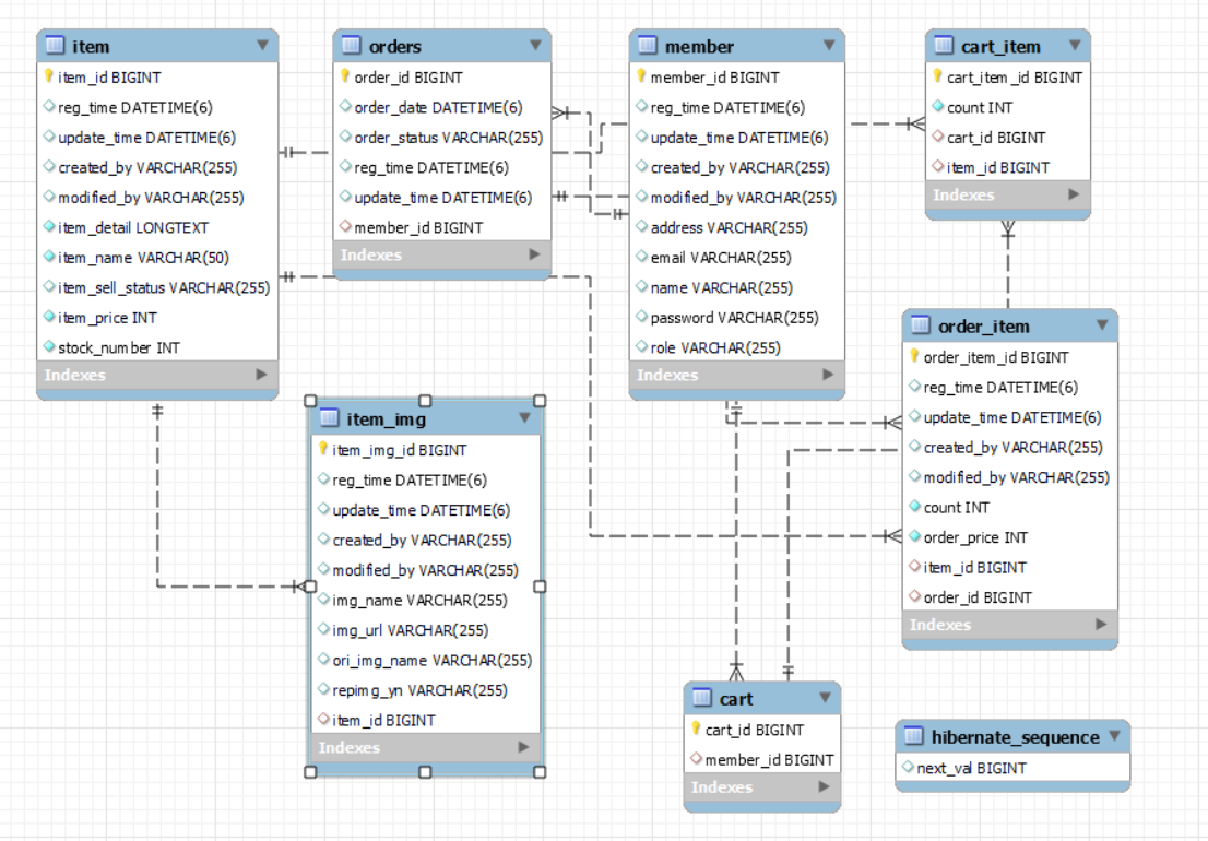 GitHub - koratoo/mall