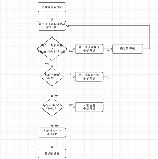 GitHub - dss1222/SmartGate