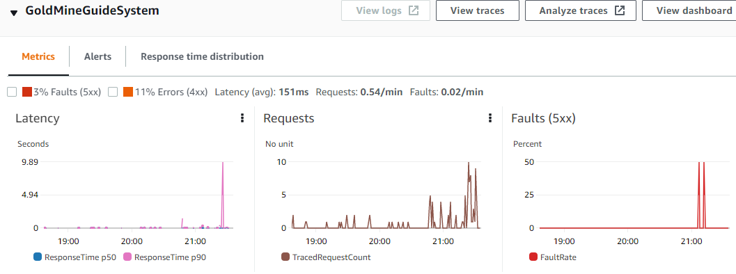 GitHub - Ozy2022/GoldMineGuide