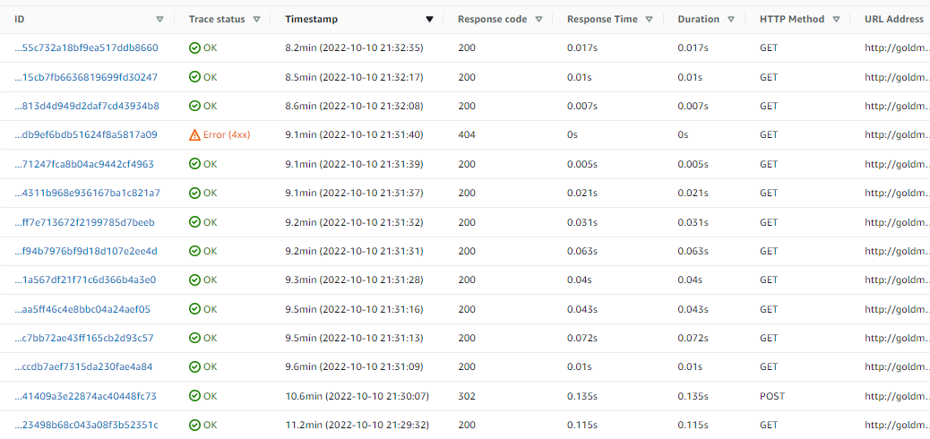 GitHub - Ozy2022/GoldMineGuide