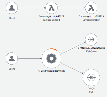 GitHub - Ozy2022/GoldMineGuide