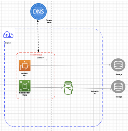 GitHub - Ozy2022/GoldMineGuide