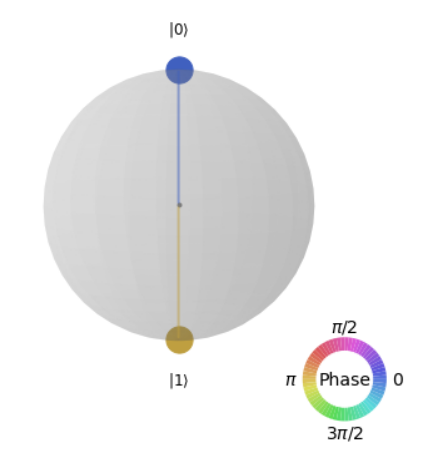 Consolidation of qiskit and Quantum Composer visualizations · Issue #7514 · Qiskit/qiskit · GitHub