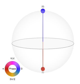 Consolidation of qiskit and Quantum Composer visualizations · Issue #7514 · Qiskit/qiskit · GitHub