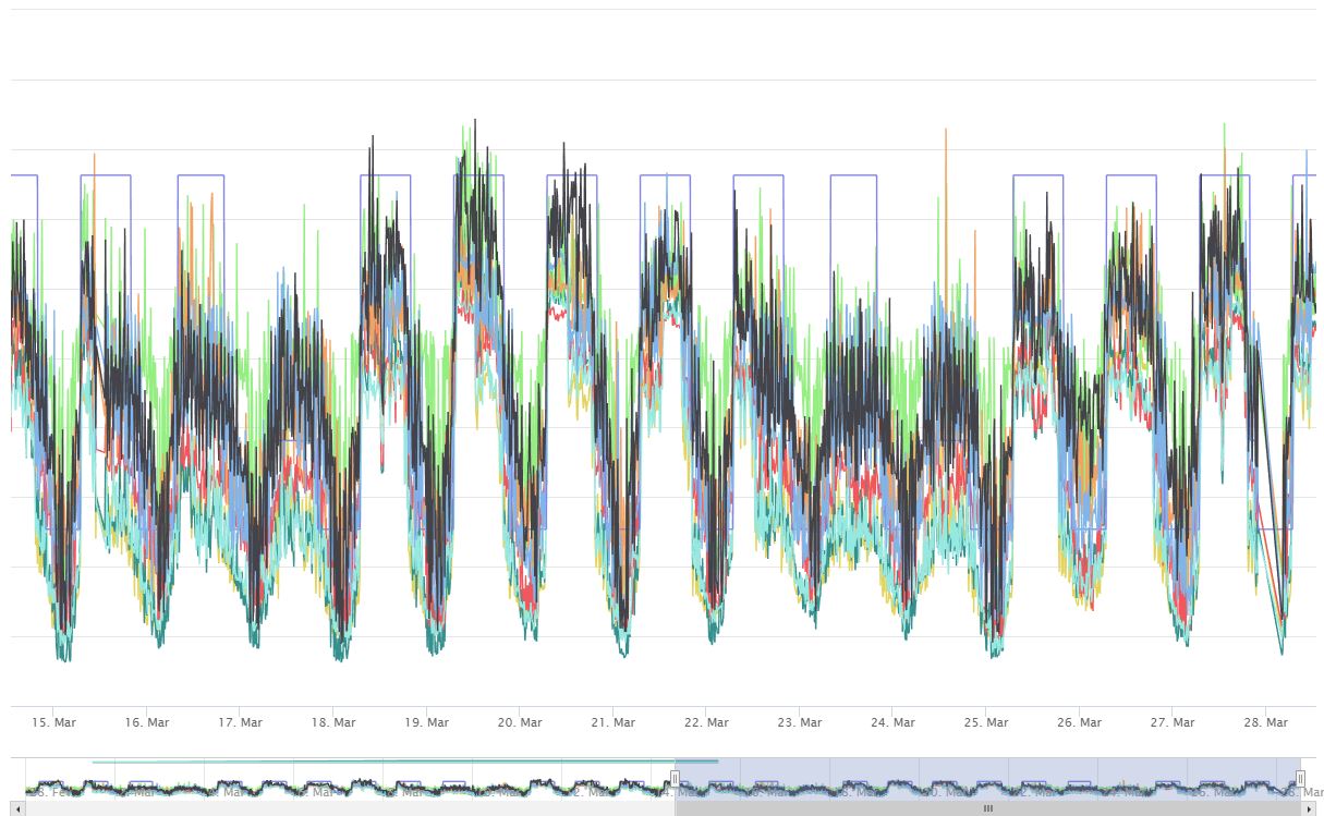Highstock series removed , but still on chart · Issue #10795 · highcharts/highcharts · GitHub