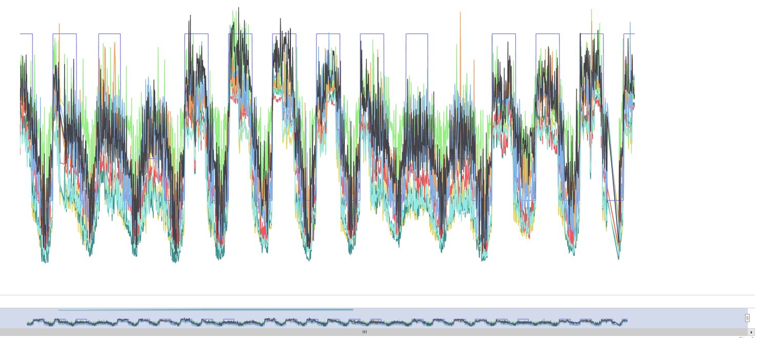 Highstock series removed , but still on chart · Issue #10795 · highcharts/highcharts · GitHub