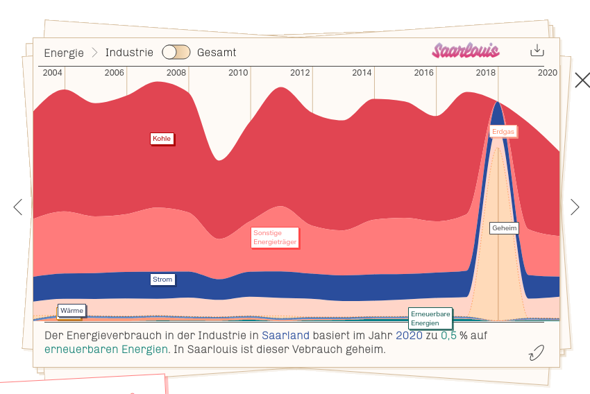 Energy data on the postcard text and visualization differs in Saarlouis ...