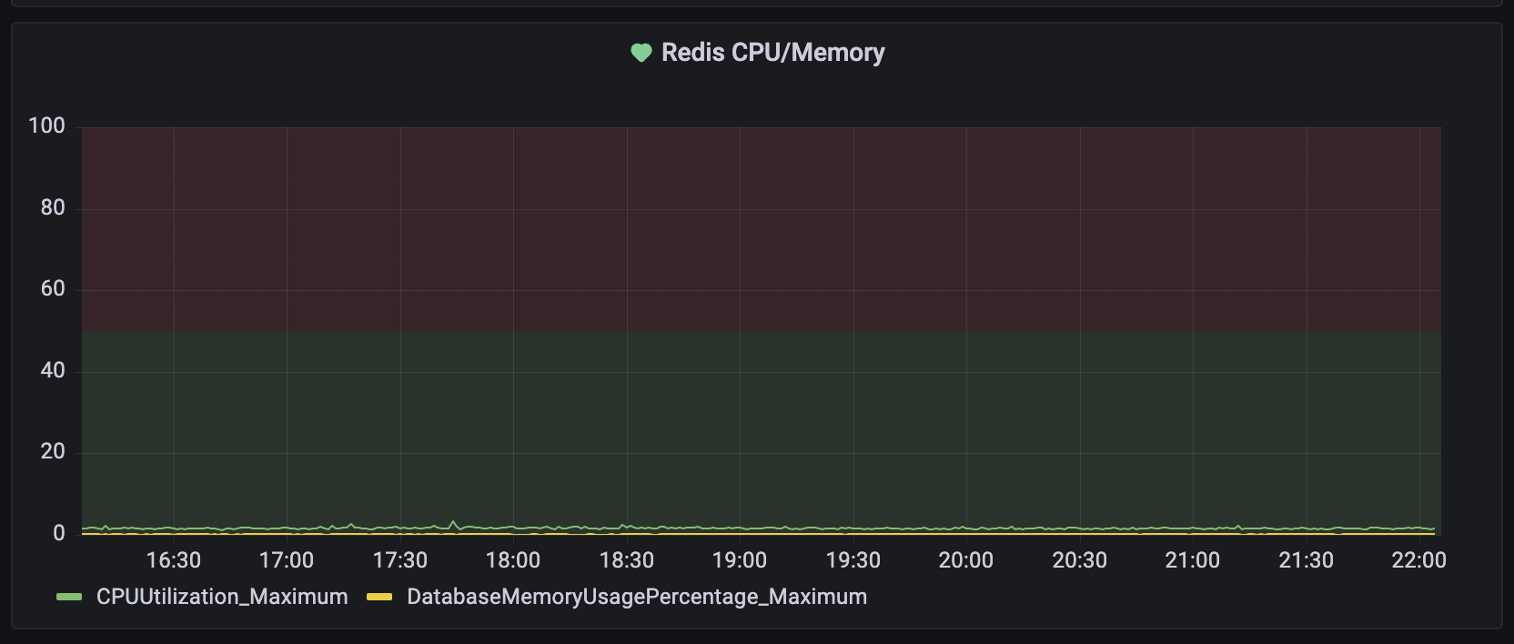Scale Down Redis Cluster · Issue 70 · Reown Comblockchain Api · Github