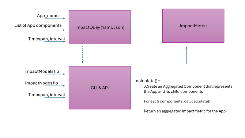 GitHub - yelghali/azure-sci-framework: a python implementation for ...