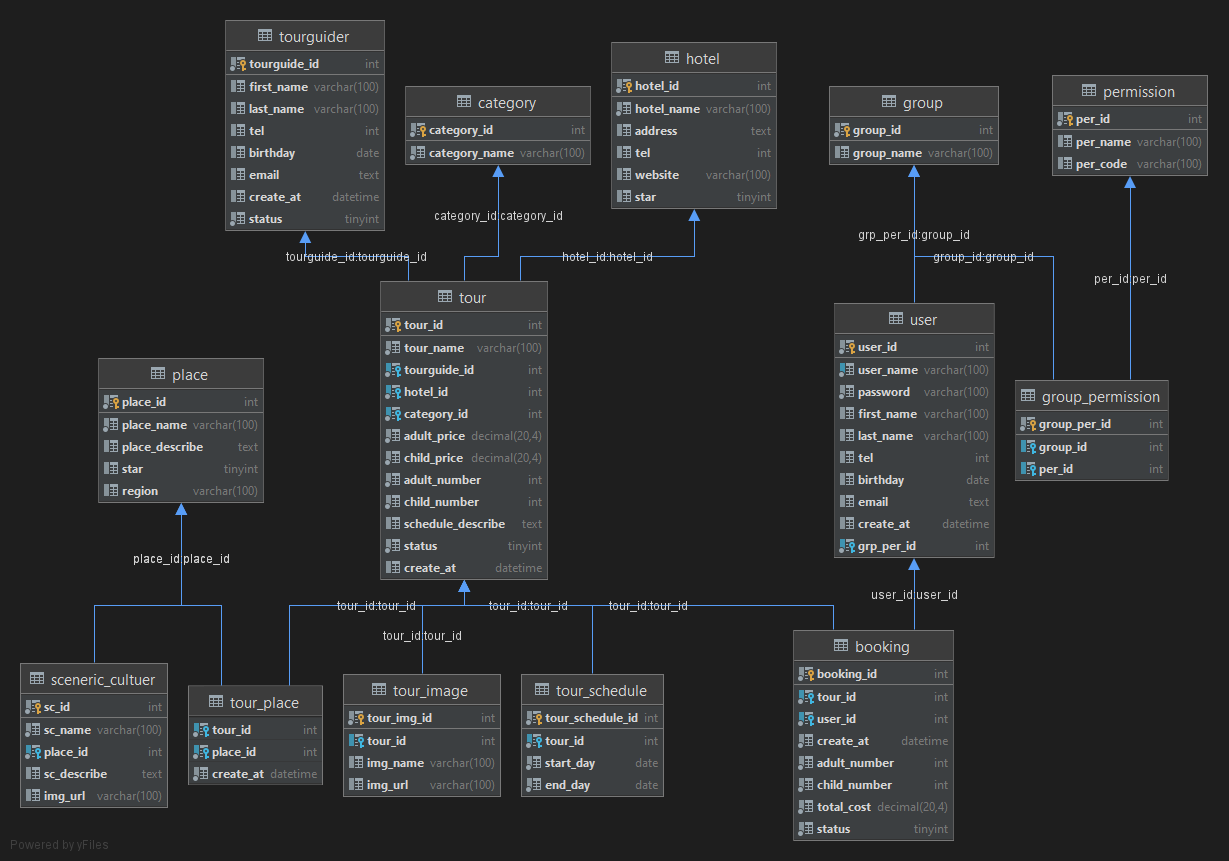 GitHub - Sylizz-1/JavaGui_tour_du_lich: JavaGui_tour_du_lich