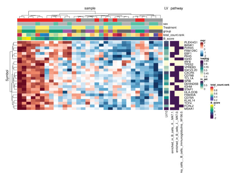 Adding heatmaps · Issue #55 · stemangiola/tidyHeatmap · GitHub