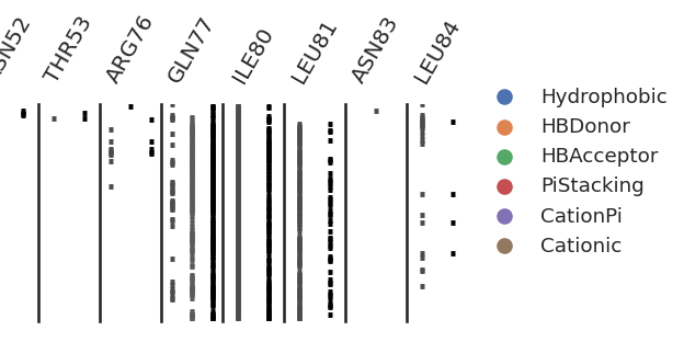 Unable to get coloured graph. · Issue #133 · chemosim-lab/ProLIF · GitHub