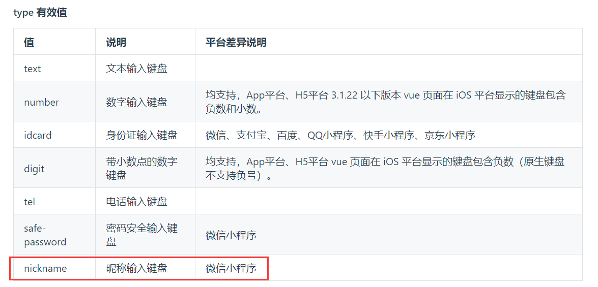 uv-input组件能否支持type=nickname呢 · Issue #38 · climblee/uv-ui · GitHub