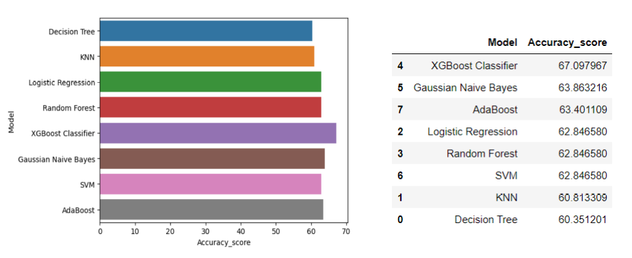 GitHub - animay7860/Water-Quality-Prediction-using-Machine-Learning: I developed this Prediction ...