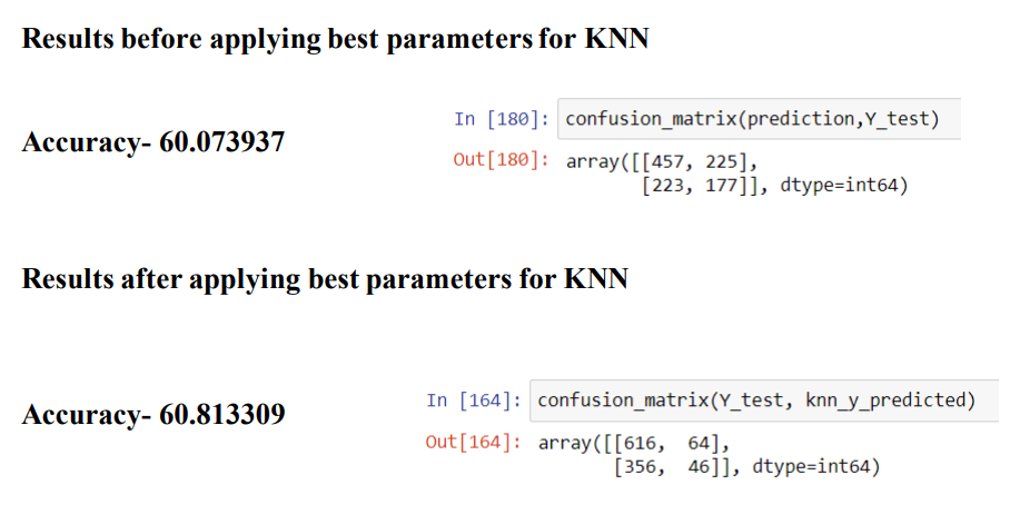 Github Animay7860 Water Quality Prediction Using Machine Learning I Developed This Prediction