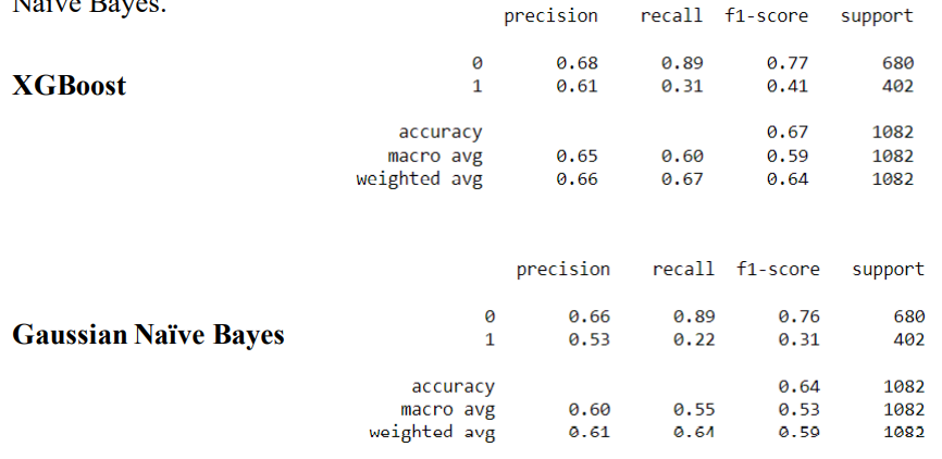 GitHub - animay7860/Water-Quality-Prediction-using-Machine-Learning: I developed this Prediction ...