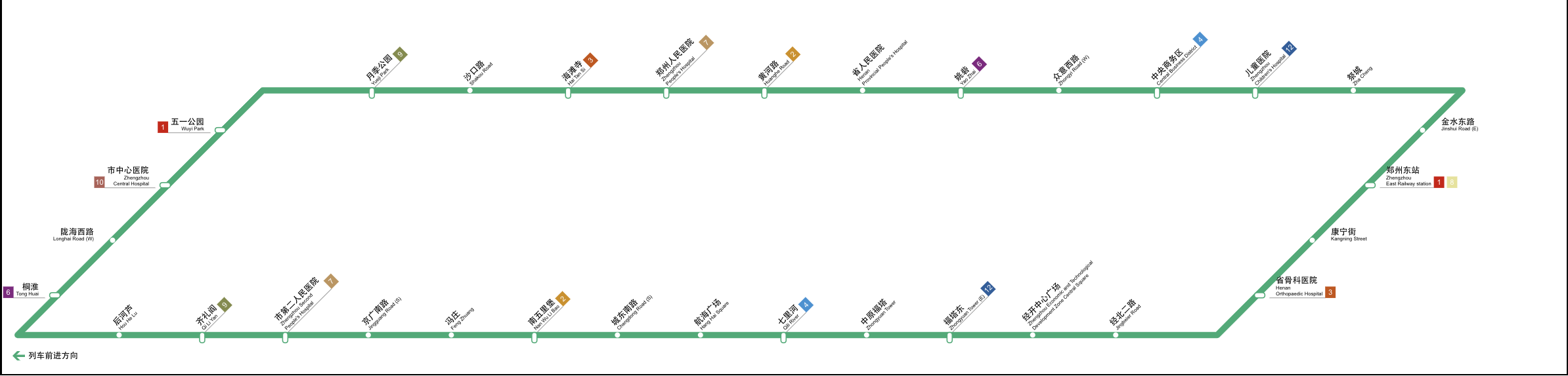V5预览版环线模式问题 · Issue #287 · railmapgen/rmg · GitHub